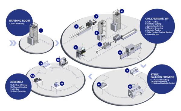 Solutions – Medical Manufacturing Technologies